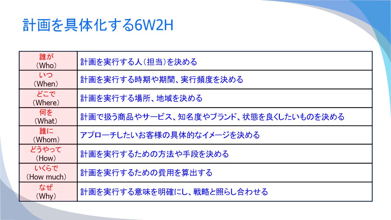 76.計画を具体化する6W2H - ビギナス研究所