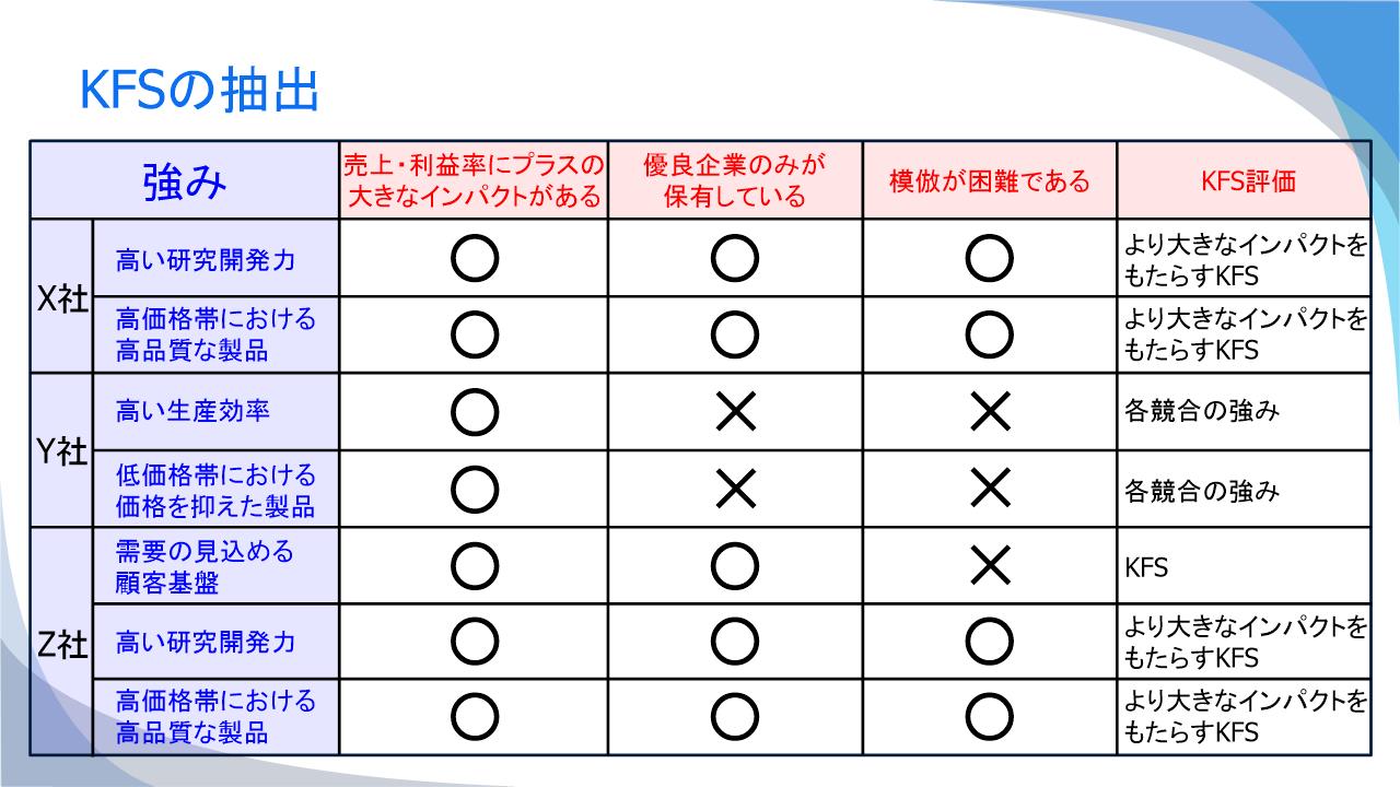 140.KFSの抽出と充足状況評価 - ビギナス研究所